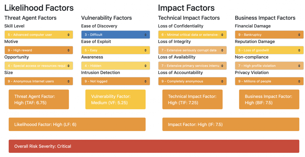 TMI newsletter 8 (19-Dec-2019) threat modeling - better caught than ...